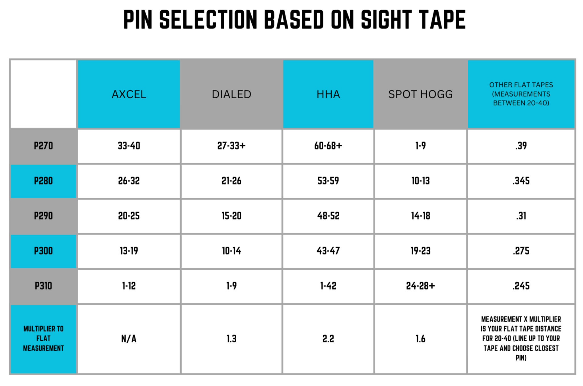 Stealth41 Scope – Dark Owl Archery
